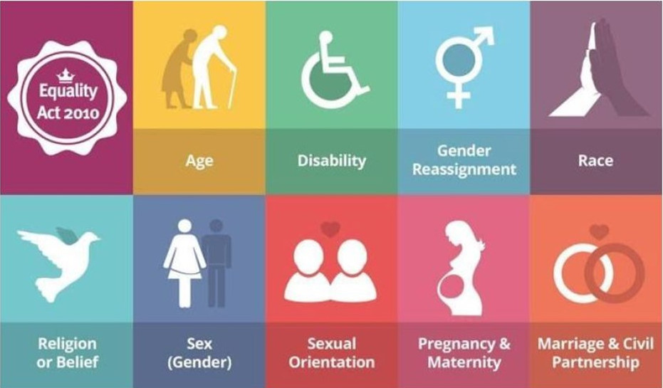 Theme Of The Week Protected Characteristics part Of The Equality Act 